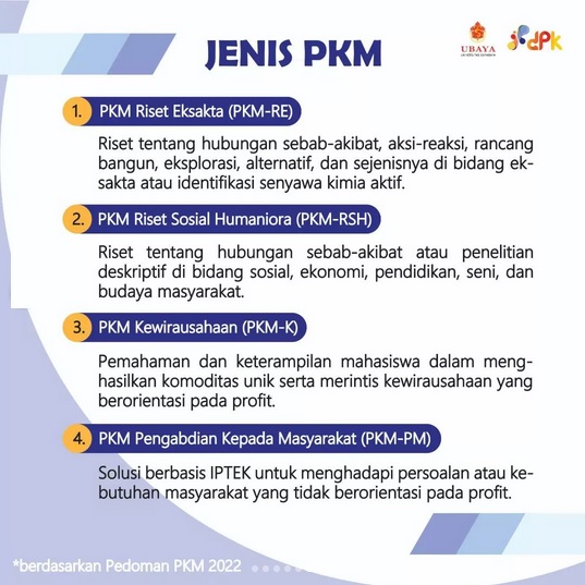 Program Kreativitas Mahasiswa (PKM) - Direktorat Pengembangan Kemahasiswaan